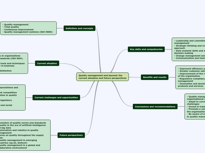 los principios de la contratación Pública ...- Mind Map